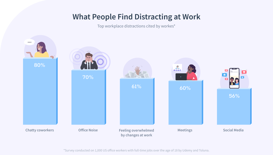 How Do You Control Distractions in Your Workplace?